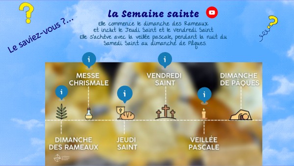 Le saviez-vous? La Semaine sainte | Genially