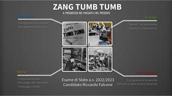 MAPPA ESAME | Genially