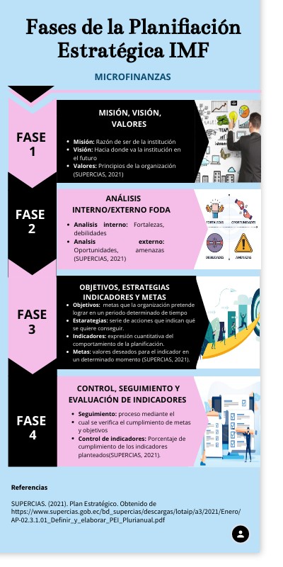 FASES PLAN ESTRATÉGICO | Genially