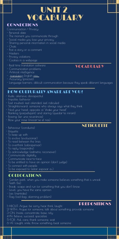 Unit 2 Vocabulary | Genially