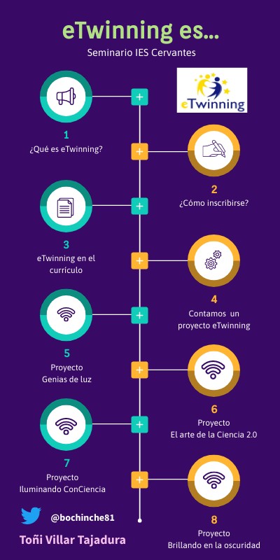 eTwinning es...