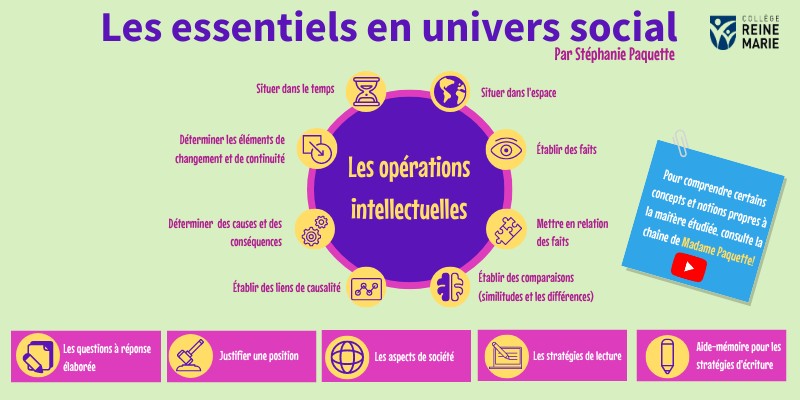 Les essentiels en univers social