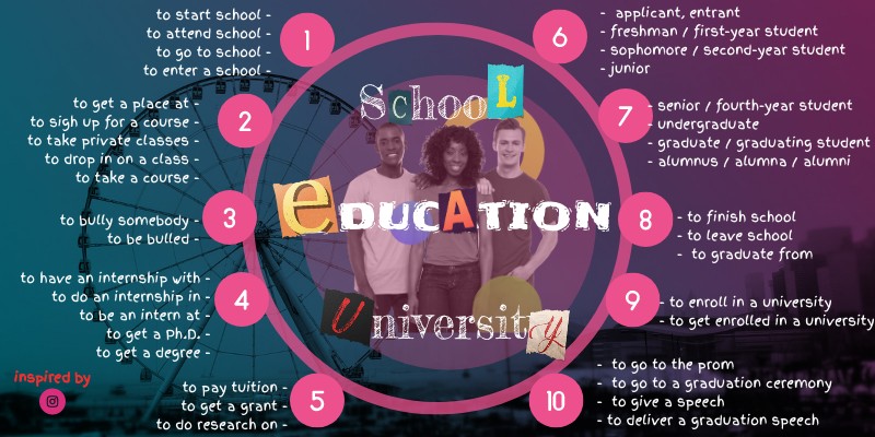 Education mind map | Genially