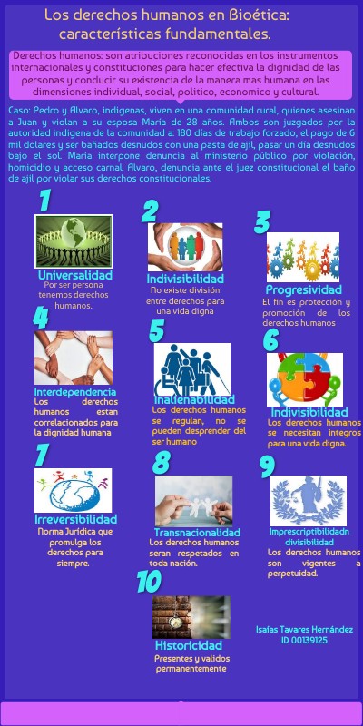 CARACTERISTICAS DE LOS DERECHOS HUMANOS