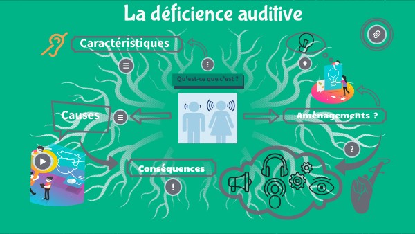 D.J. - La déficience auditive | Genially