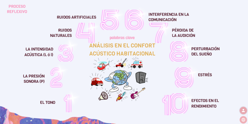 CONFORT ACUSTICO | Genially