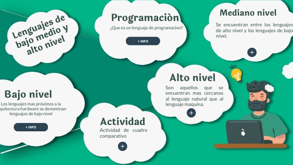 Tipos de lenguaje de programación | Genially