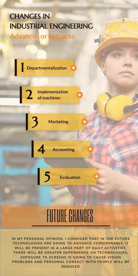 CHANGES IN INDUSTRIAL ENGINEERING | Genially