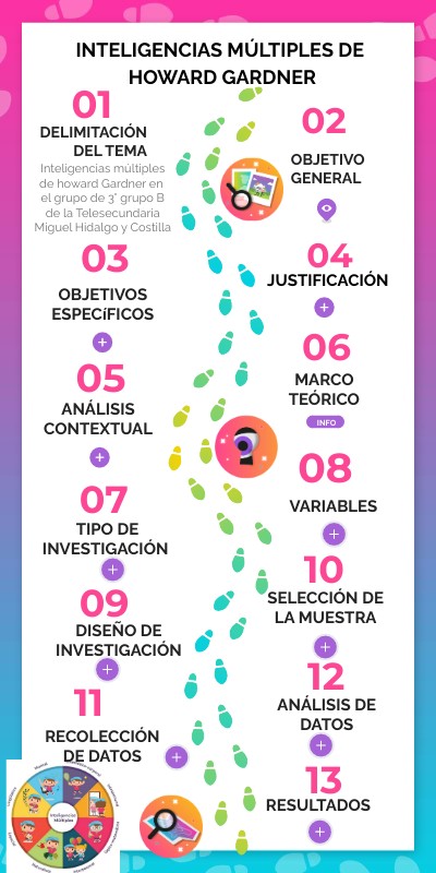 METODOLOGIA DE LA INVESTIGACION | Genially