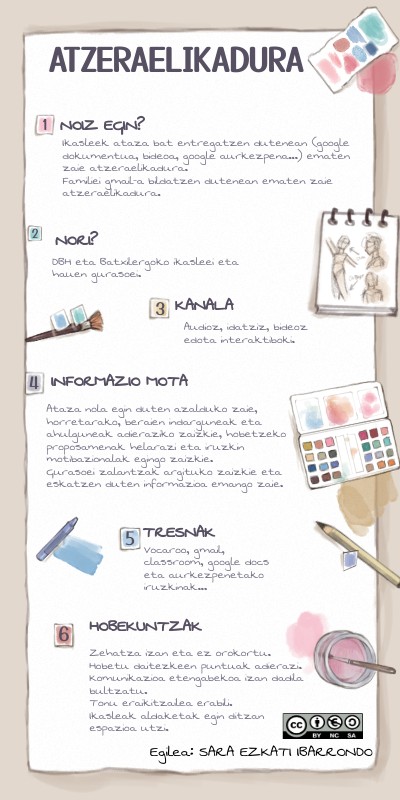 3.Ataza INFOGRAFIA | Genially