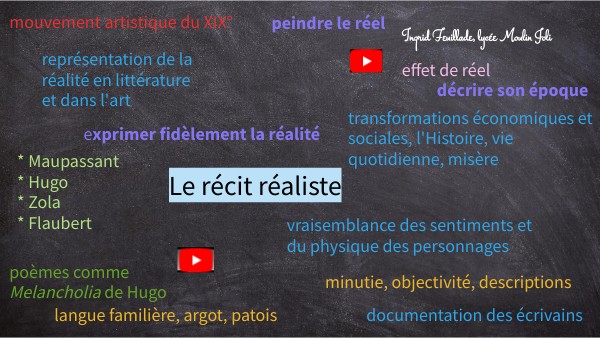 Genially Carte mentale le récit réaliste | Genially