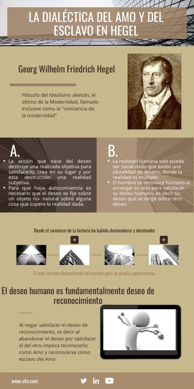 La dialéctica del amo y del esclavo en Hegel | Genially