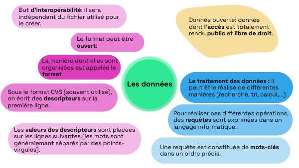 carte mentale snt | Genially