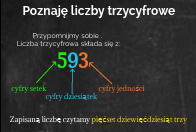 Odczytywanie i zapisywanie liczb trzycyfrowych | Genially