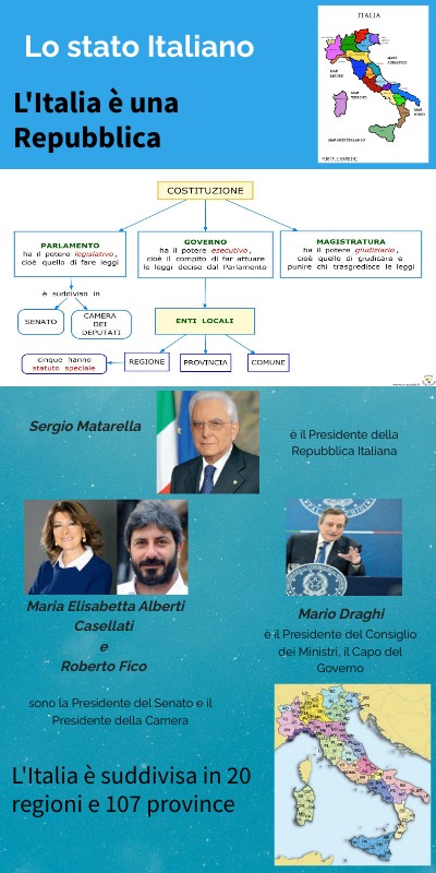 Lo stato italiano | Genially