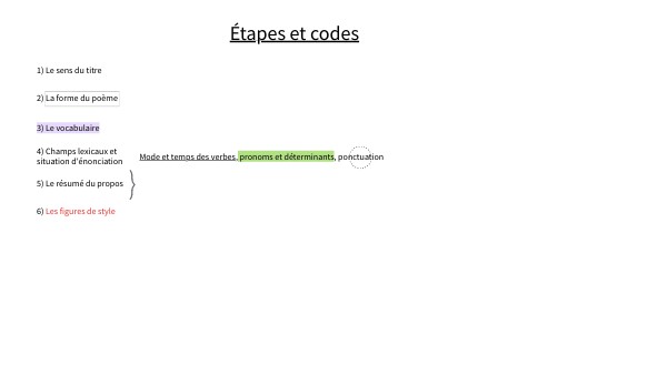 Analyse du poème "Au lecteur" - version annotée