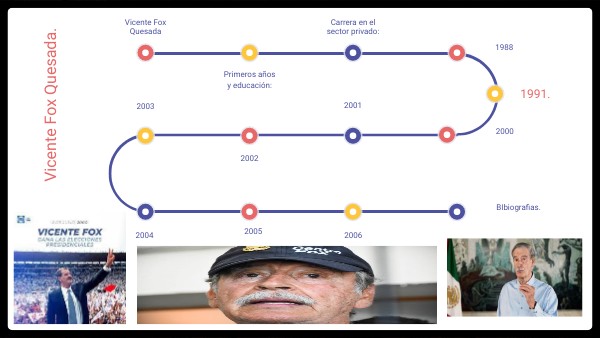 Vicente Fox | Genially