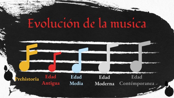 Evolución de la música-Luis Paca-1BGU A | Genially