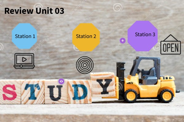 Review Unit 03 SYM | Genially