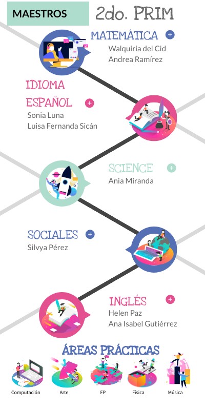 2do. PRIM