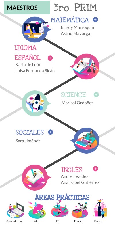 3ro. PRIM | Genially