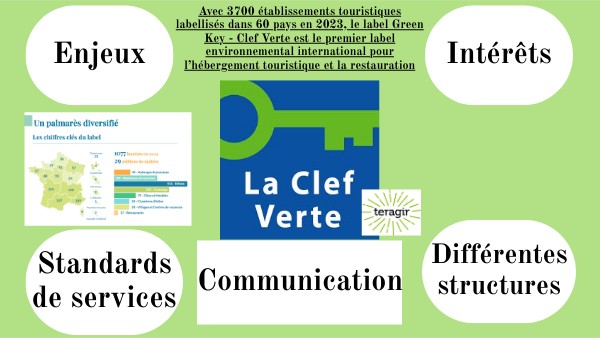 La Clé Verte | Genially