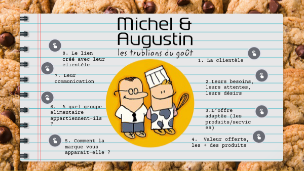 Genially Market Michel & Augustin