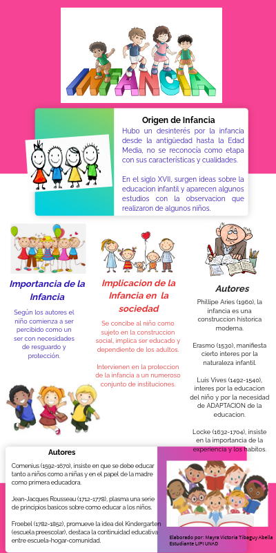 Infancias MayraTibaguy | Genially