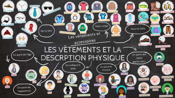 LES VÊTEMENTS ET LA DESCRPTION PHYSIQUE - JDSC