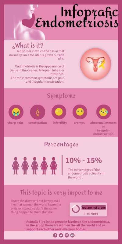 INFO ROSA | Genially