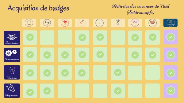 PROGRAMMING MATRIX | Genially