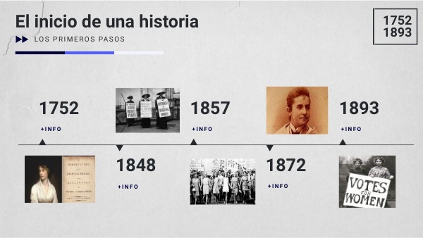 Los inicio de la mujer