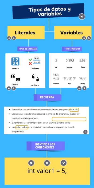 Tipos de datos y variables
