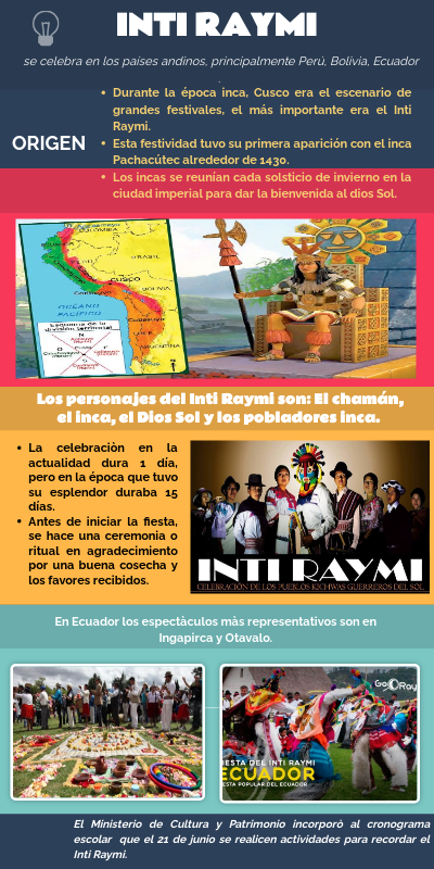 INTI RAYMI | Genially