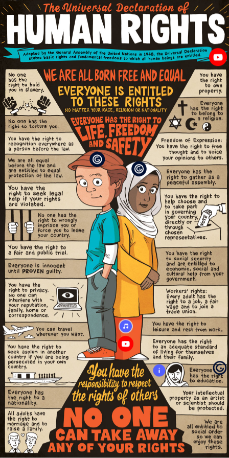 HUMAN RIGHTS | Genially