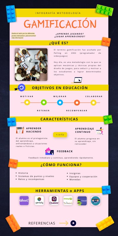 infografía gamificación | Genially