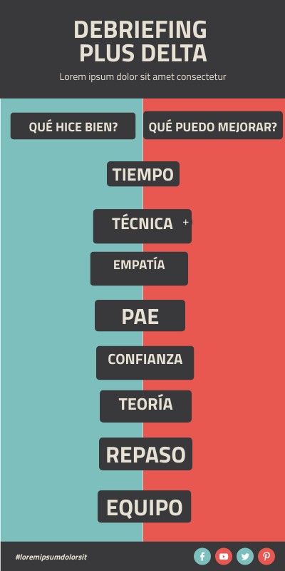 DEBREFING PLUS DELTA | Genially