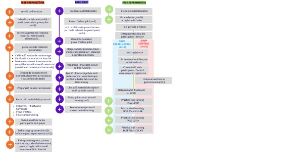 TIMELINE GENIAL | Genially