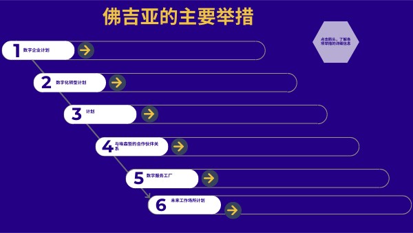 Chinese - DT - Feedback Infographic 2 | Genially