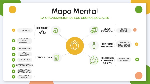 MAPA MENTAL GRUPOS SOCIALES | Genially