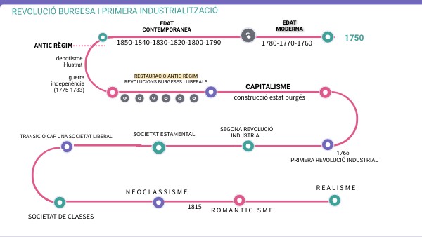 HISTORY COLORS | Genially