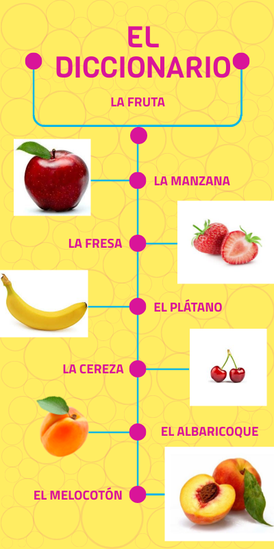 fruta | Genially