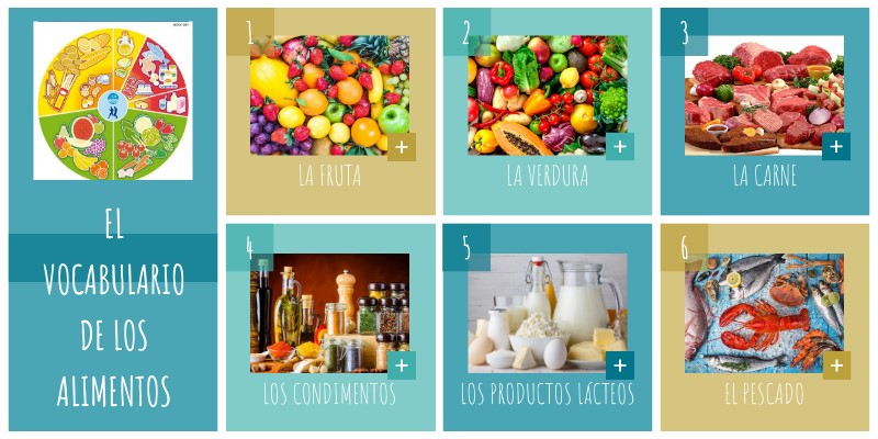 Vocabulario de los alimentos | Genially