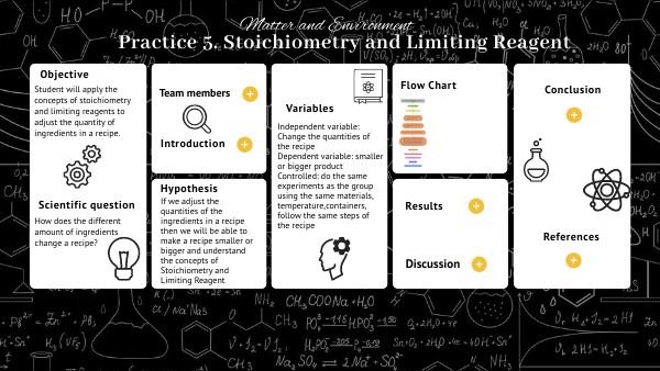 Practice 5.Stoichiometry and Limiting Reagent | Genially