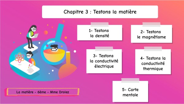 Copie - Genially sans titre | Genially