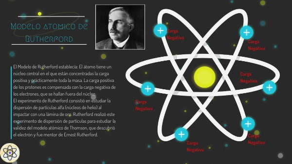 Modelo Atomico De Rutherford Modelos Atómico De Rutherford: Qué Es,