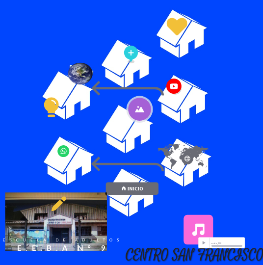 Anexo San Francisco EEBA N° 9 | Genially
