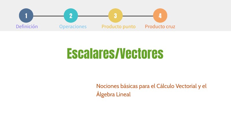 Escalares/Vectores | Genially
