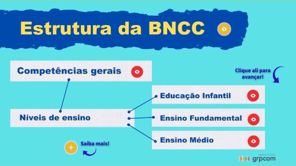 Estrutura da BNCC | Genially