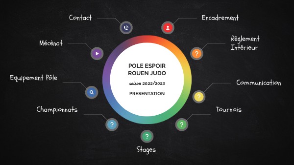 Présentation PE Rouen 22/23 | Genially